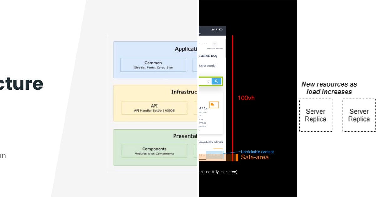 List: Best Coding Practices | Curated by Aravind Balaji | Medium