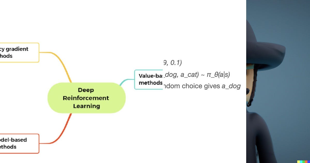 List: Reinforcement Learning | Curated by Thomas W Willard | Medium