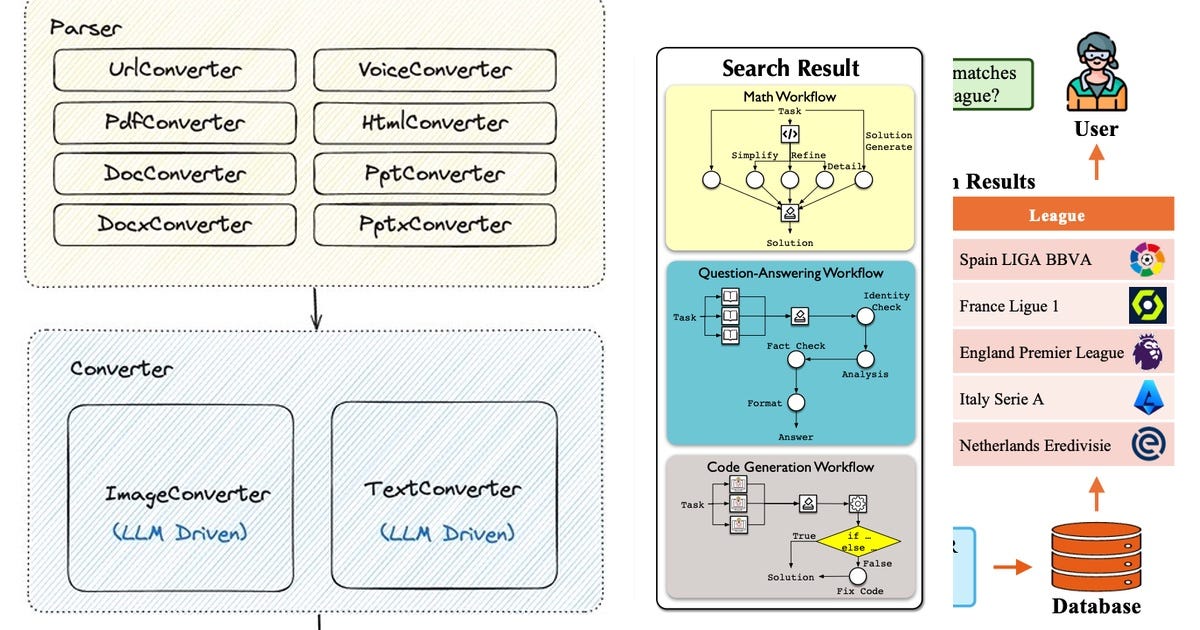 List: Document Intelligence and PDF Parsing | Curated by Florian June ...
