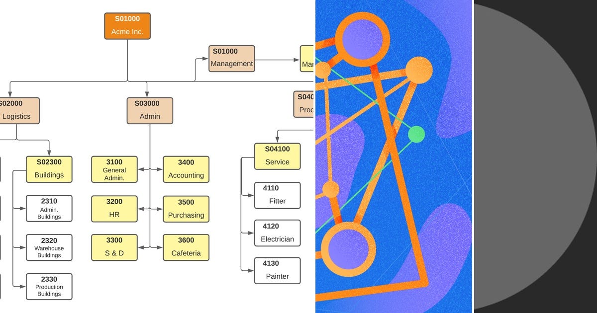 List: Work | Curated by Nikita Nerurkar | Medium