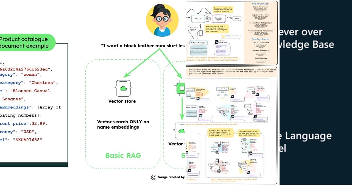 List: RAG | Curated by Lim Ming Jun | Medium