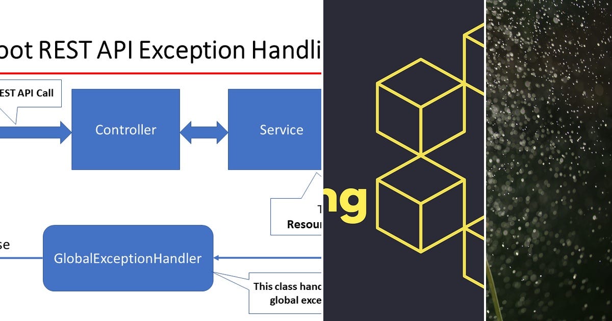 List: Java concepts | Curated by Devdattchavda | Medium