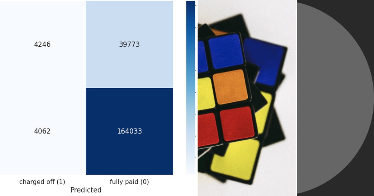 List Modelling On Imbalanced Dataset Curated By Neeti Goenka Medium