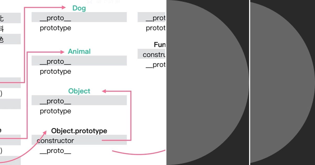 List: JavaScript Learning Notes | Curated by Alyson Huang | Medium