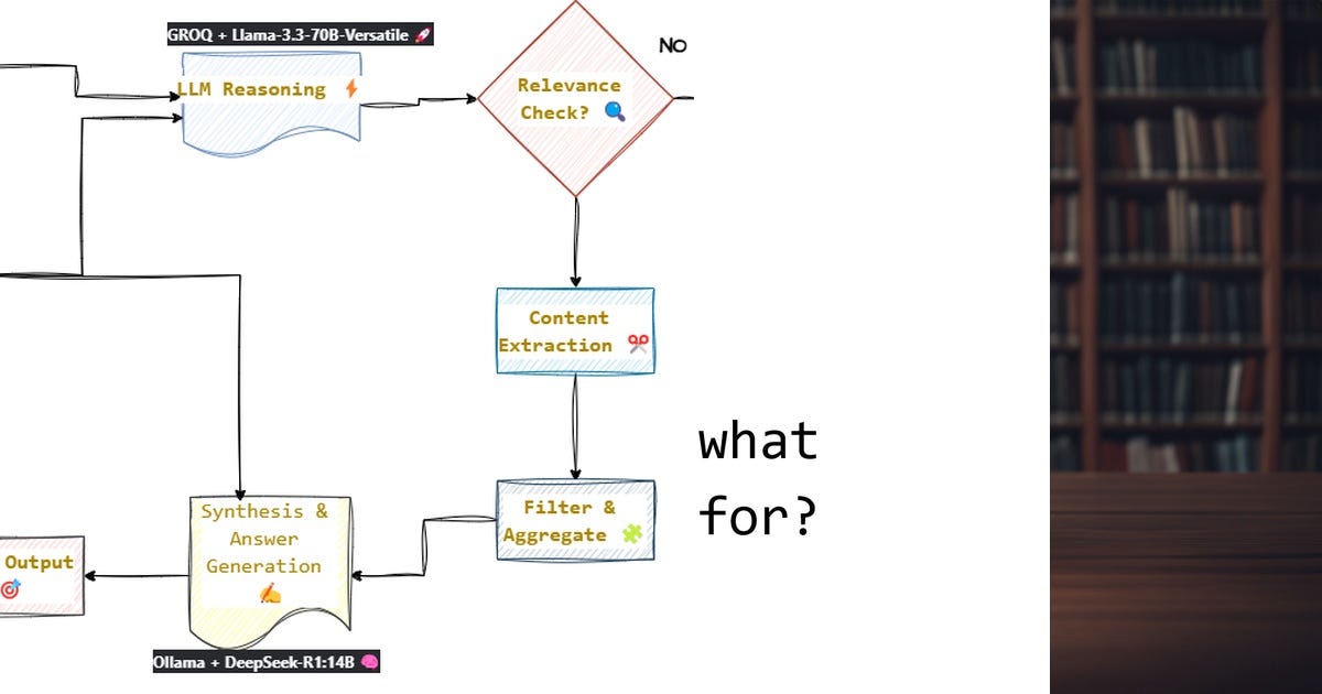 List: RAG | Curated by Alfcpina | Medium