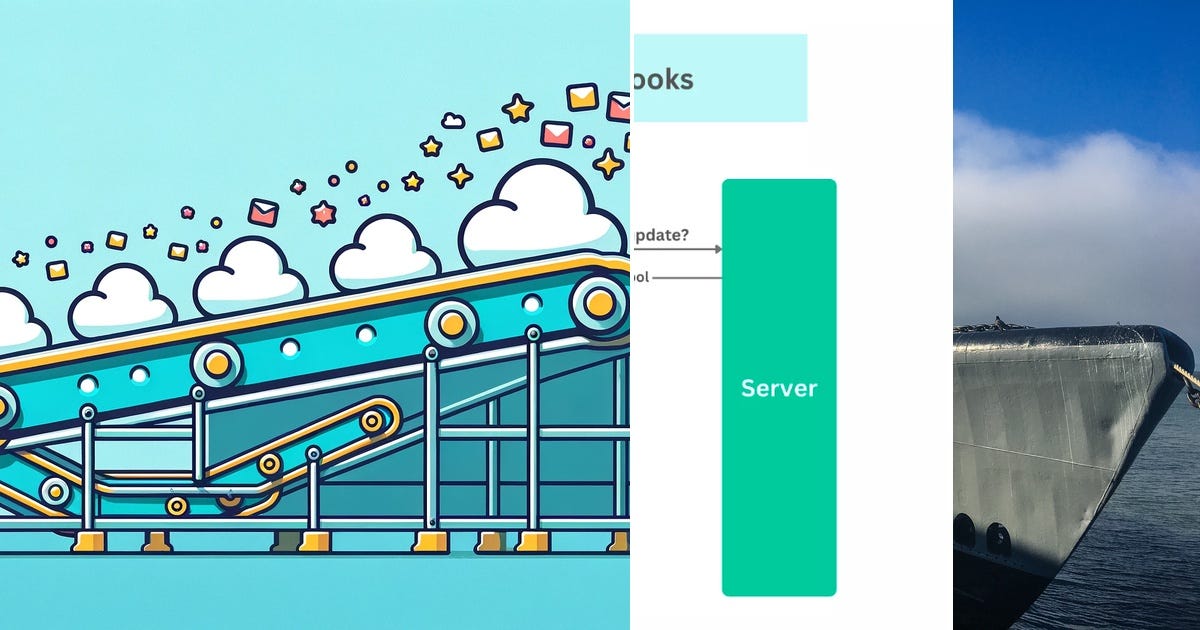 List: GCP Pub/Sub | Curated by Amandeep Saluja | Medium