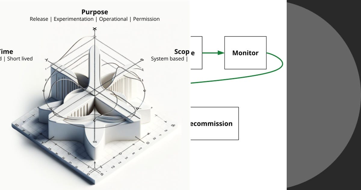List: Feature flags | Curated by Goce Bo | Medium