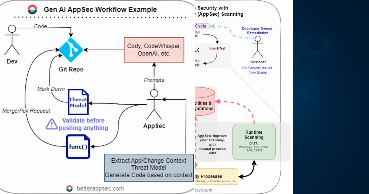 List: DevSecOps | Curated by Javier Suárez-López | Medium