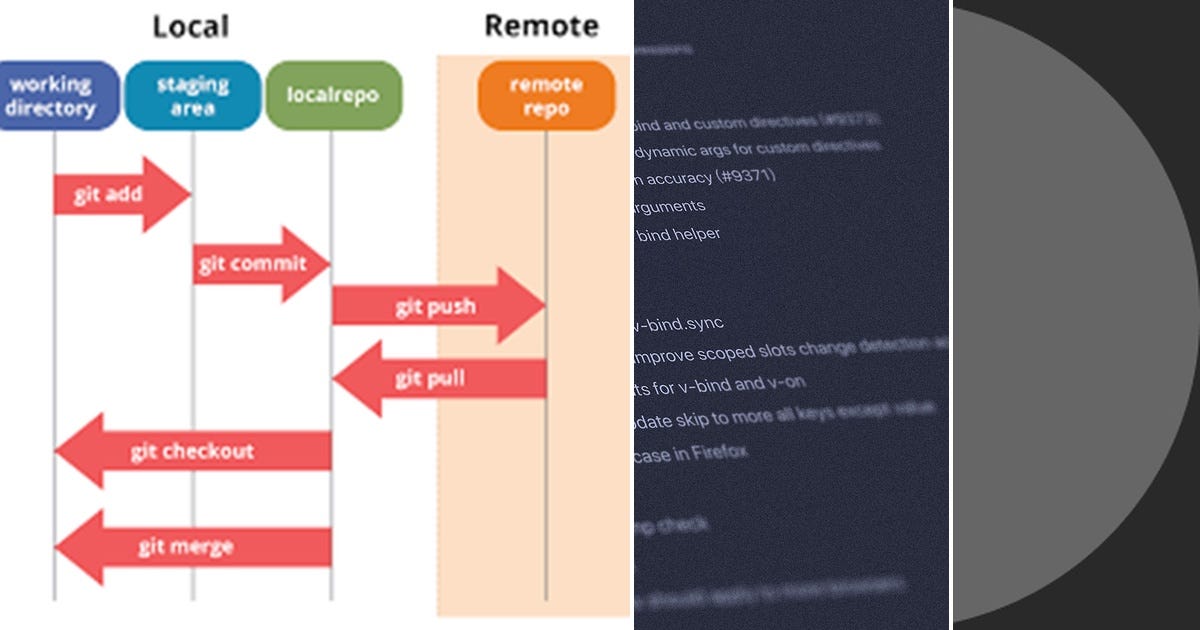 List: Git | Curated by Out | Medium