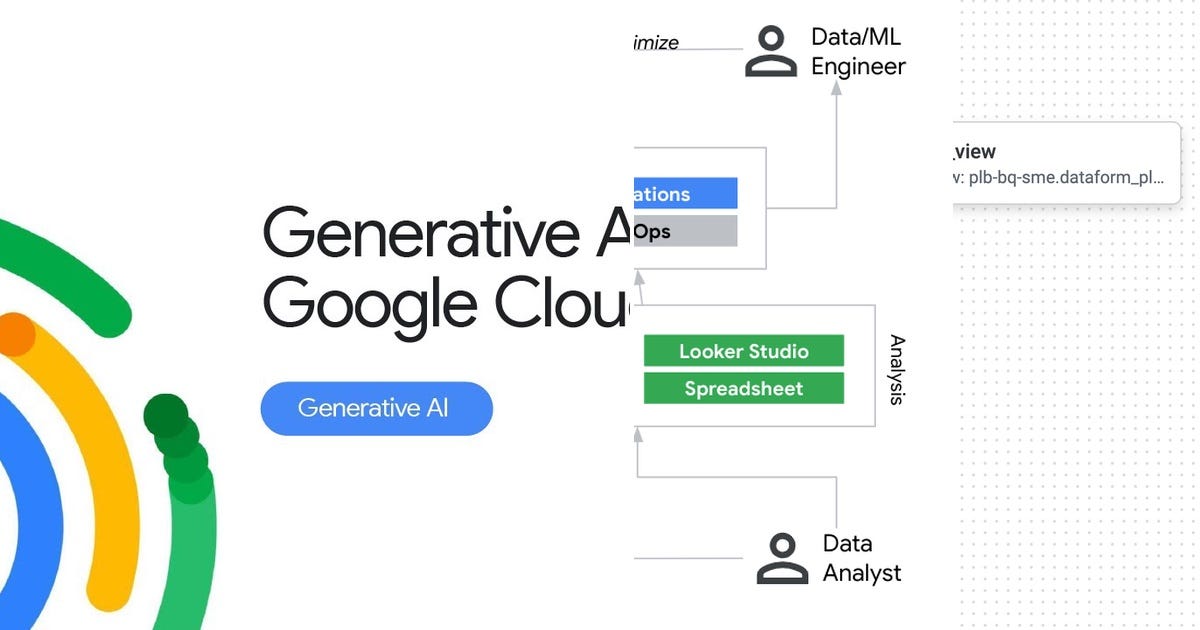 List: GCP team | Curated by Steve Loh | Medium