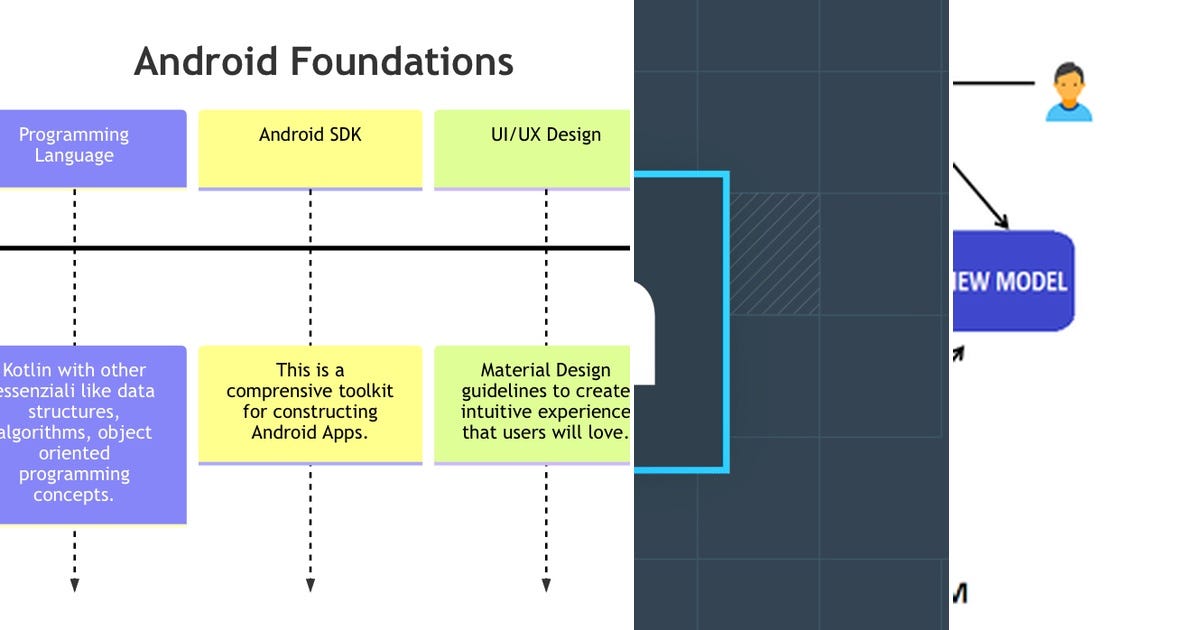 List: Android | Curated by Teguh Muflih Rizky | Medium