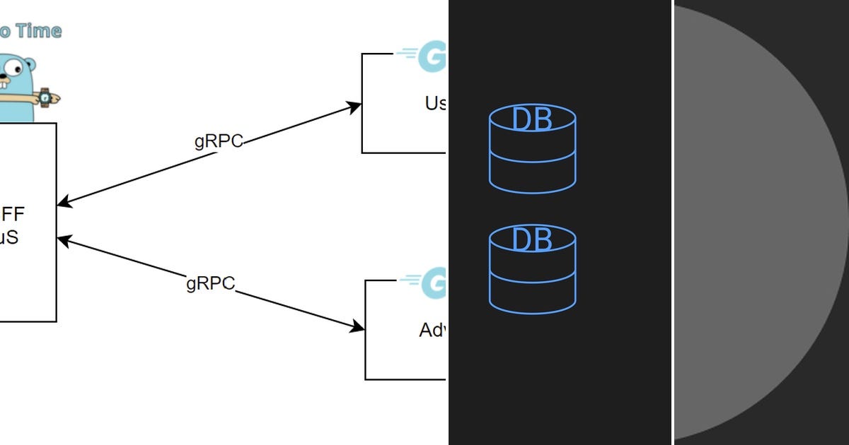 List Microservices Design Patterns Curated By ZG R ATILGAN Medium