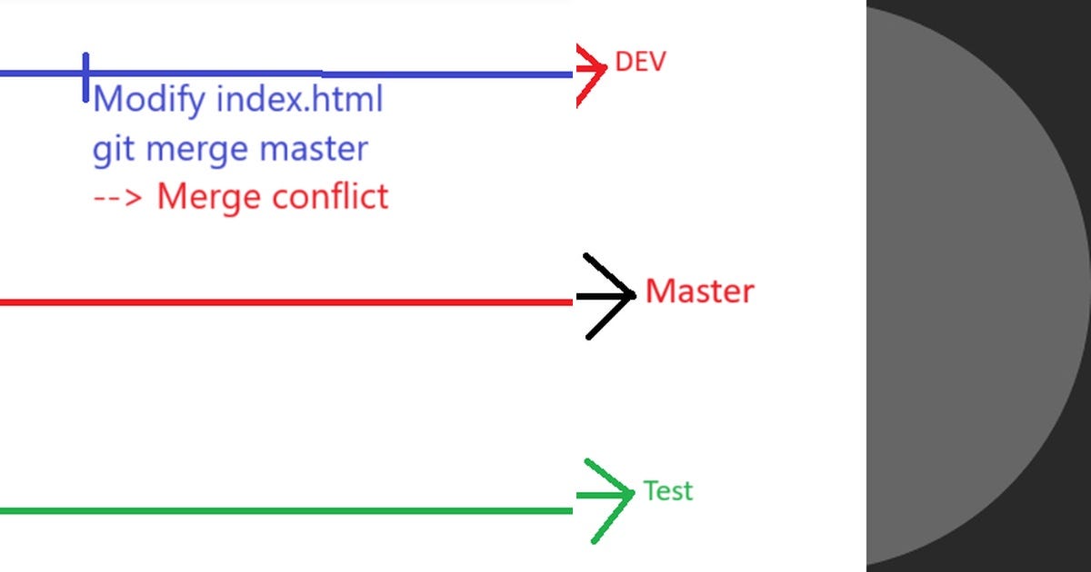 List: Git | Curated by Salma Mzoughi | Medium