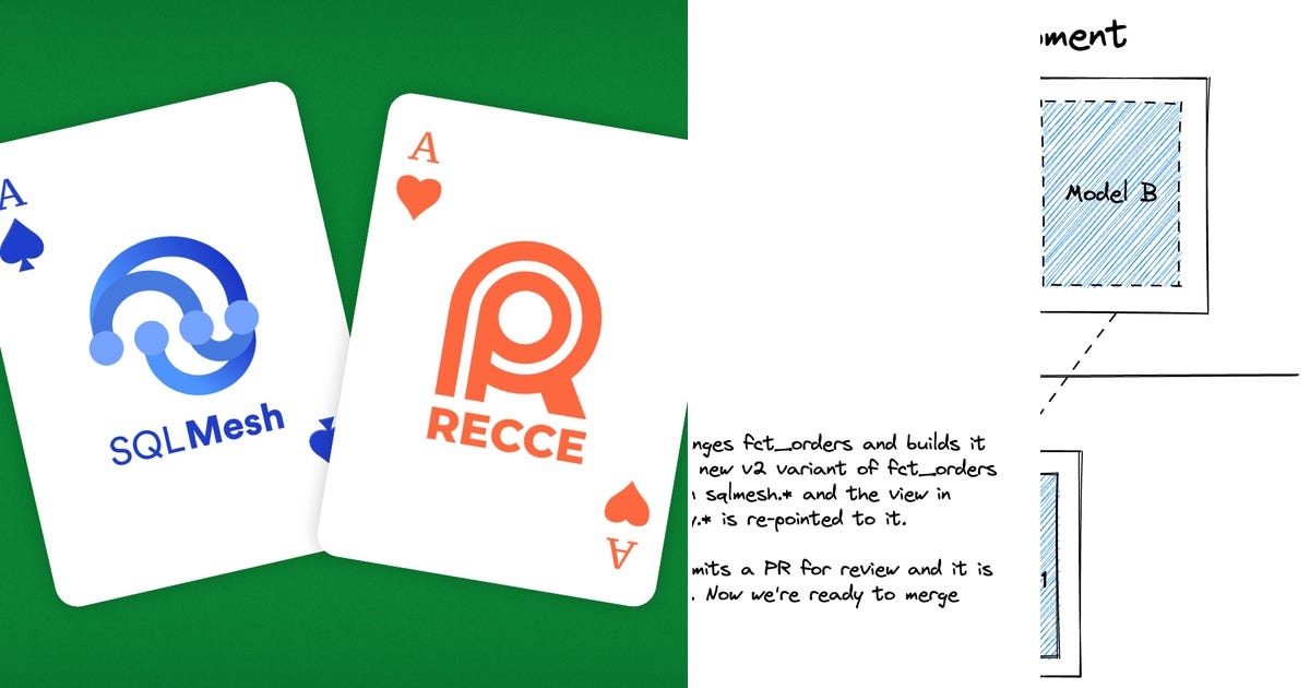 List: SQLmesh | Curated by Daniel smith | Medium