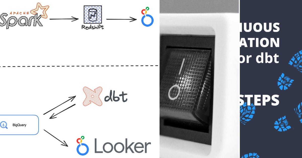 List: DBT | Curated by Michael Bussink | Medium