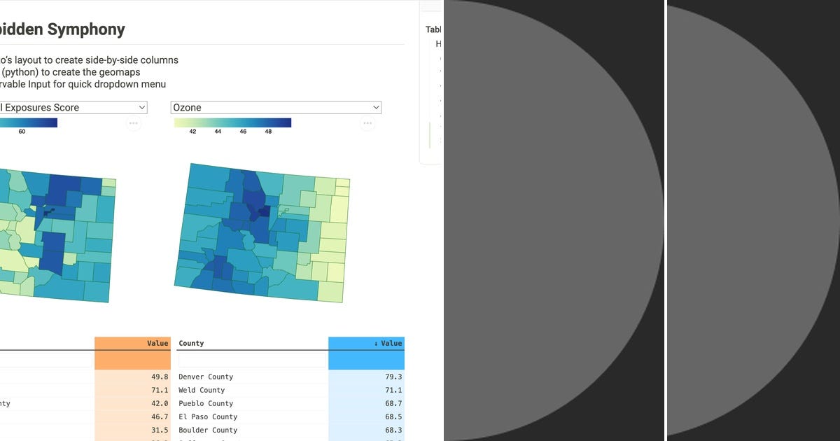 List: ui, visualizations | Curated by Spencer Lord | Medium