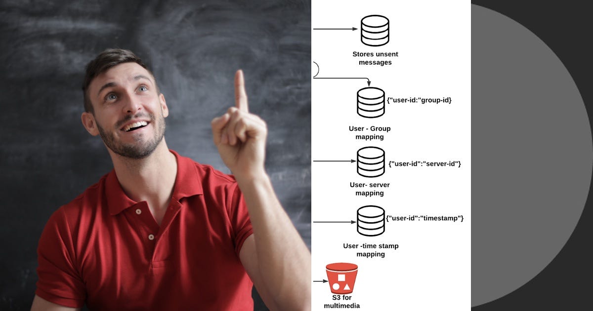 List: chat systems | Curated by Bharath Thatikonda | Medium