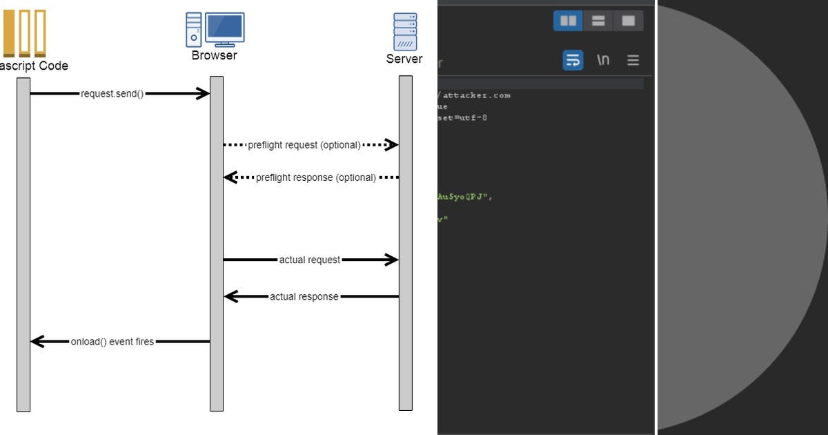 List: CORS | Curated by H3ssi | Medium