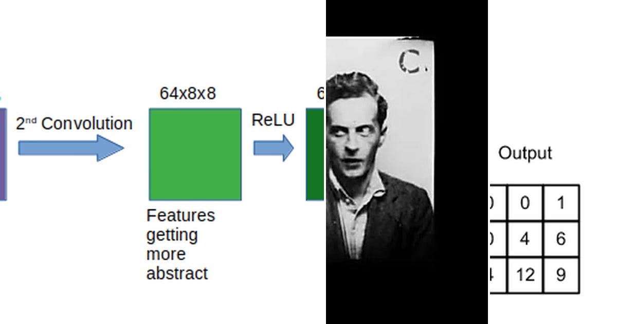 List: Understanding Autoencoders | Curated by Hayden LaBrie | Medium