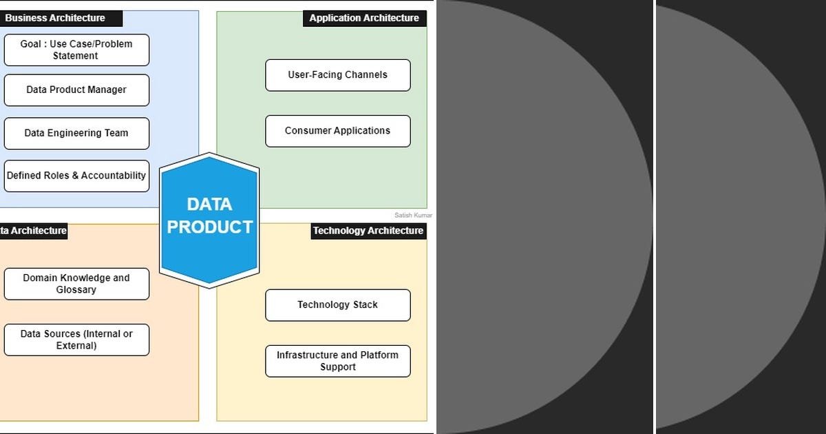List: Data Engineering | Curated by Satish Kumar Uppara | Medium