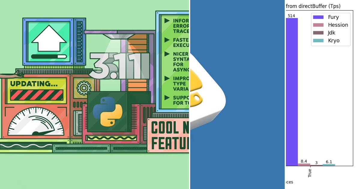 List: Python | Curated by Michael | Medium