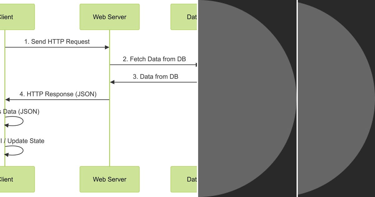 List Frontend Web Api 系列 Curated By Serene Chao Medium