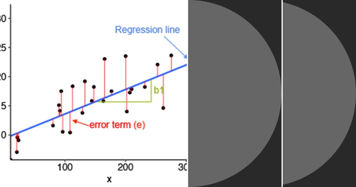 List: AI-ML | Curated by Evandro Lorenzoni | Medium