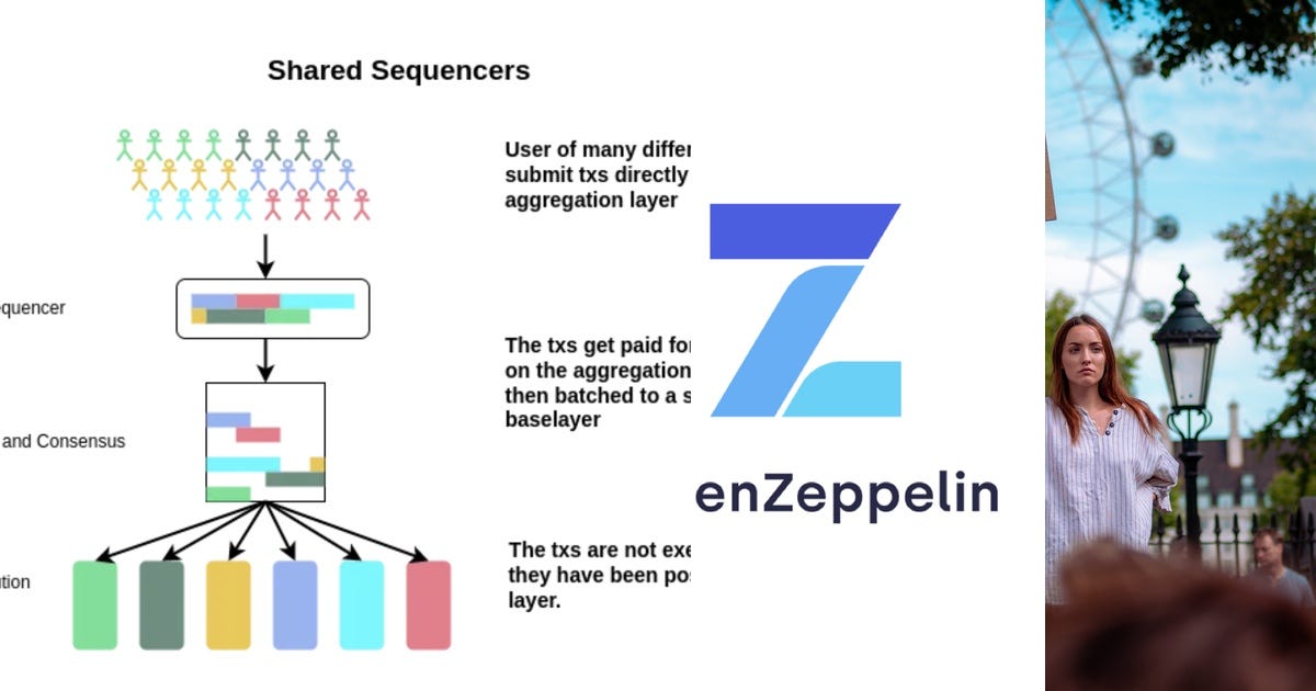 List: Blockchain | Curated by Yuri Visser | Medium
