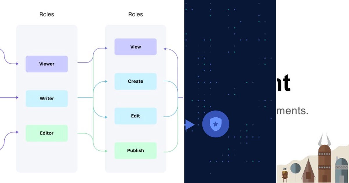 List: Deployment | Curated by Humayun Mir | Medium