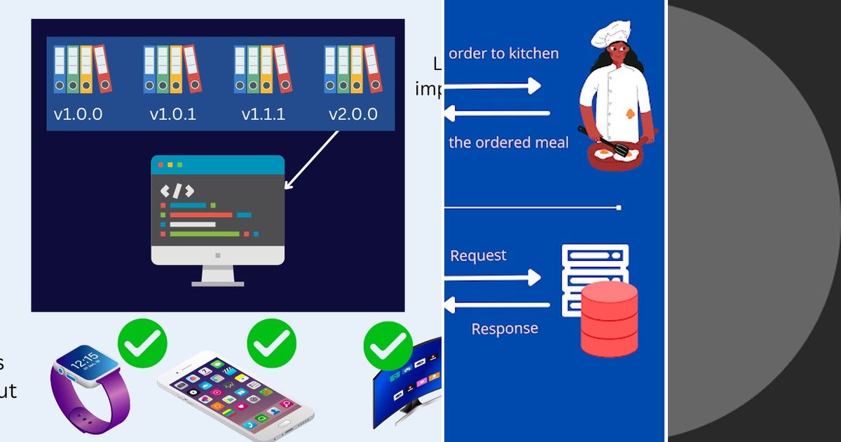 List: API | Curated by Pooja Shaji | Medium