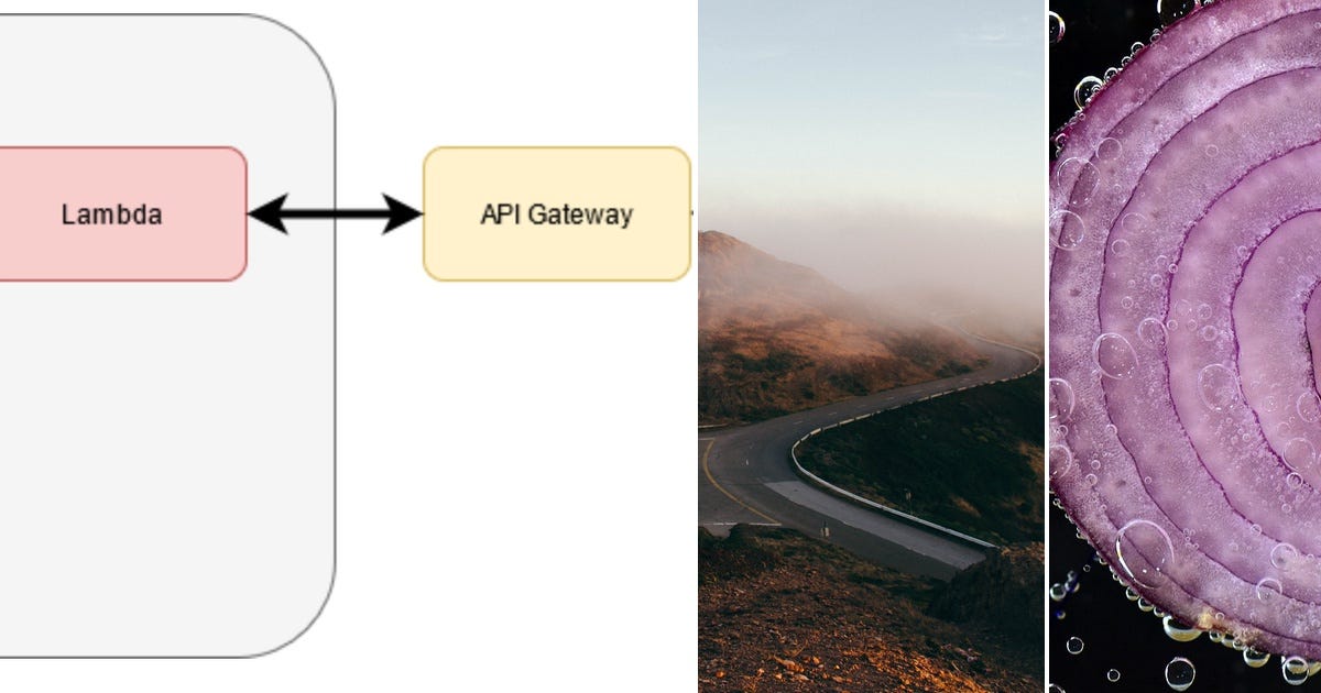 List: AWS | Curated by Stefan Kammer | Medium