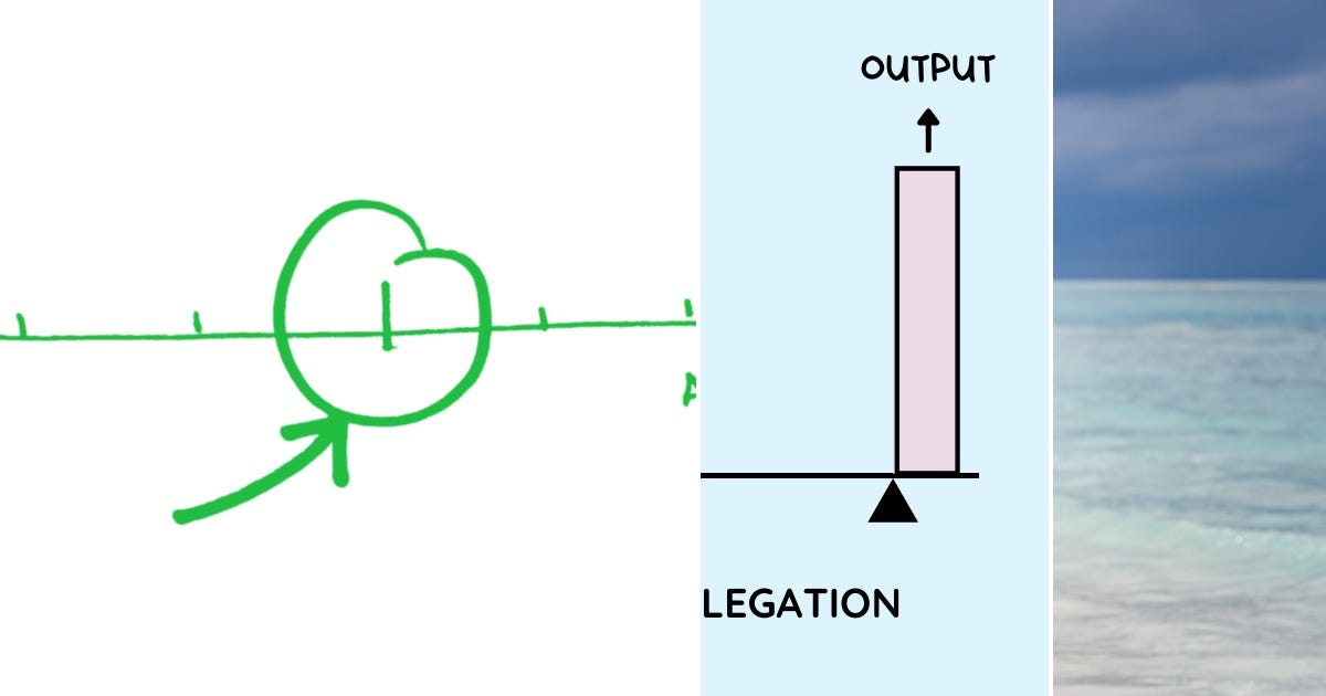 List: Best Self | Curated by Ken Reaves | Medium