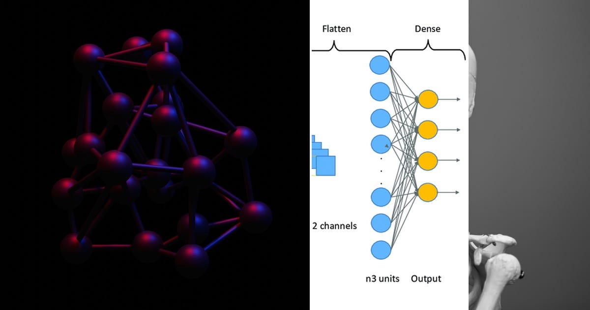 List: ANN | Curated by Wayers | Medium