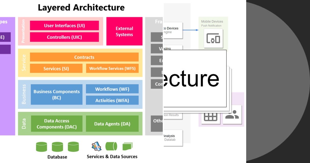 List: System Architecture | Curated by Jazicorndev | Medium