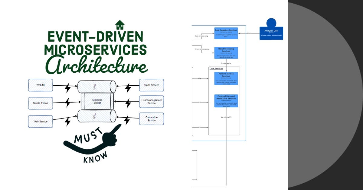 List: Architecture | Curated by Vineeth Sreepad | Medium