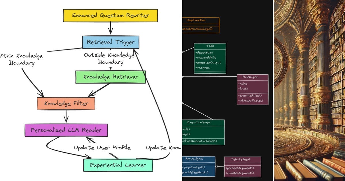 List: KGs | Curated by Michael Trimmel | Medium