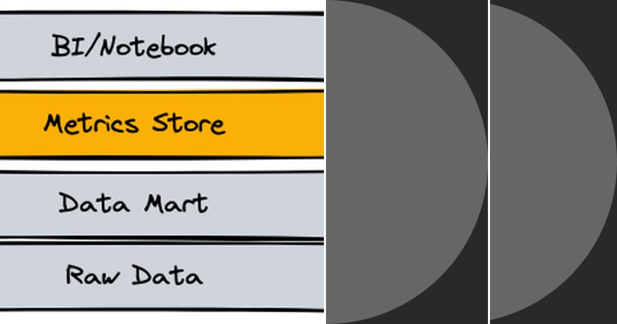 List: Metric Stores | Curated by Santhosh Nair | Medium