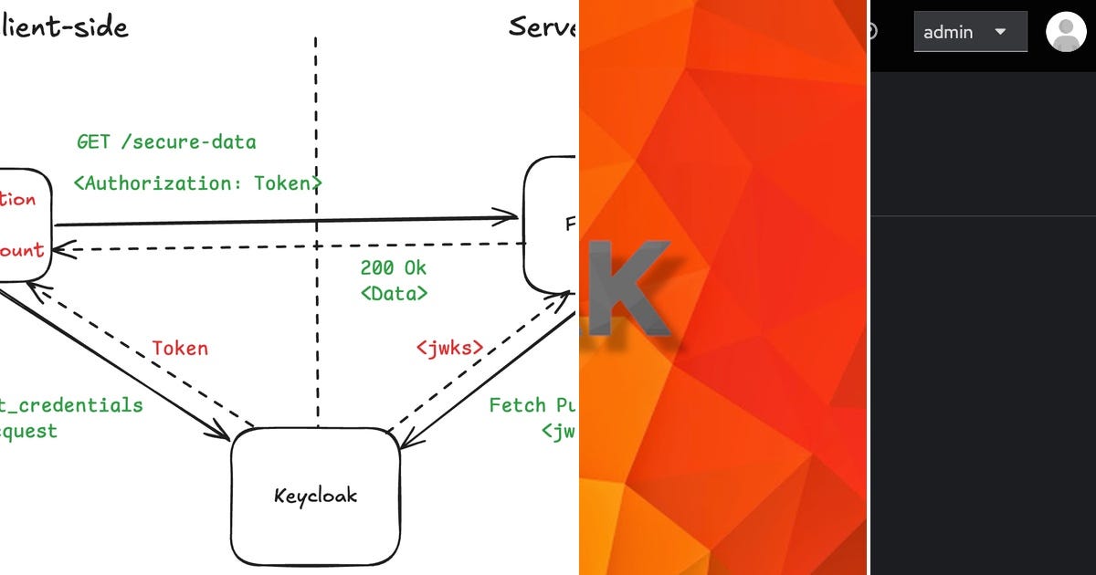 List: Keycloak | Curated by Omar Atrigna | Medium