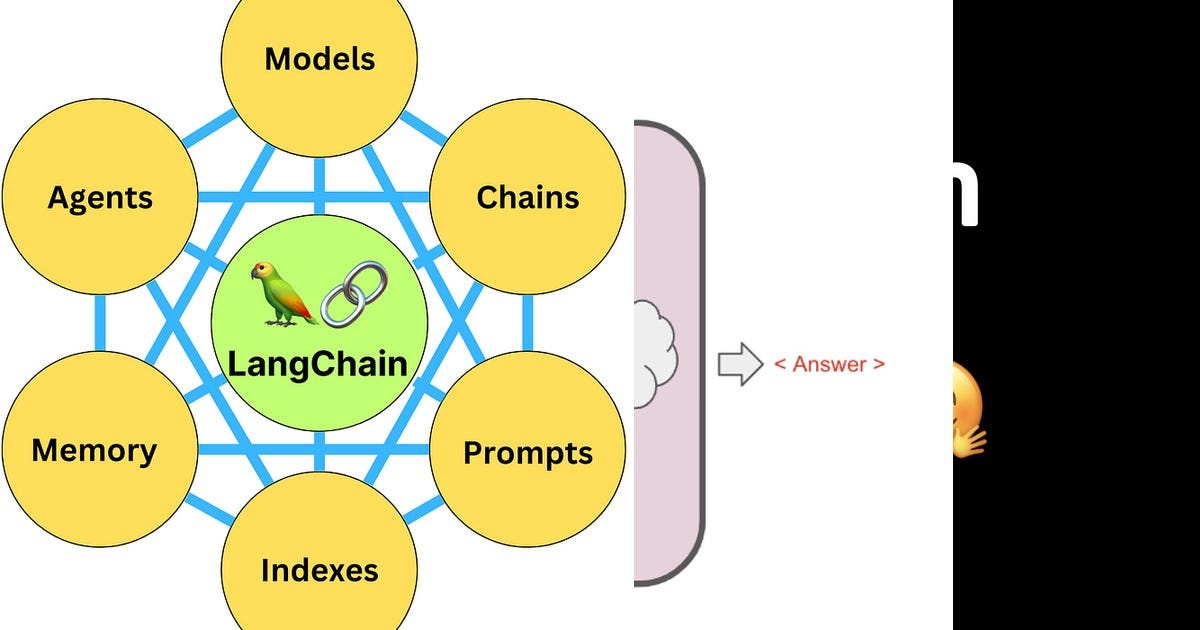 List: Using LangChain to create LLM Applications Via HuggingFace | Curated by Pineapple Paradise ...