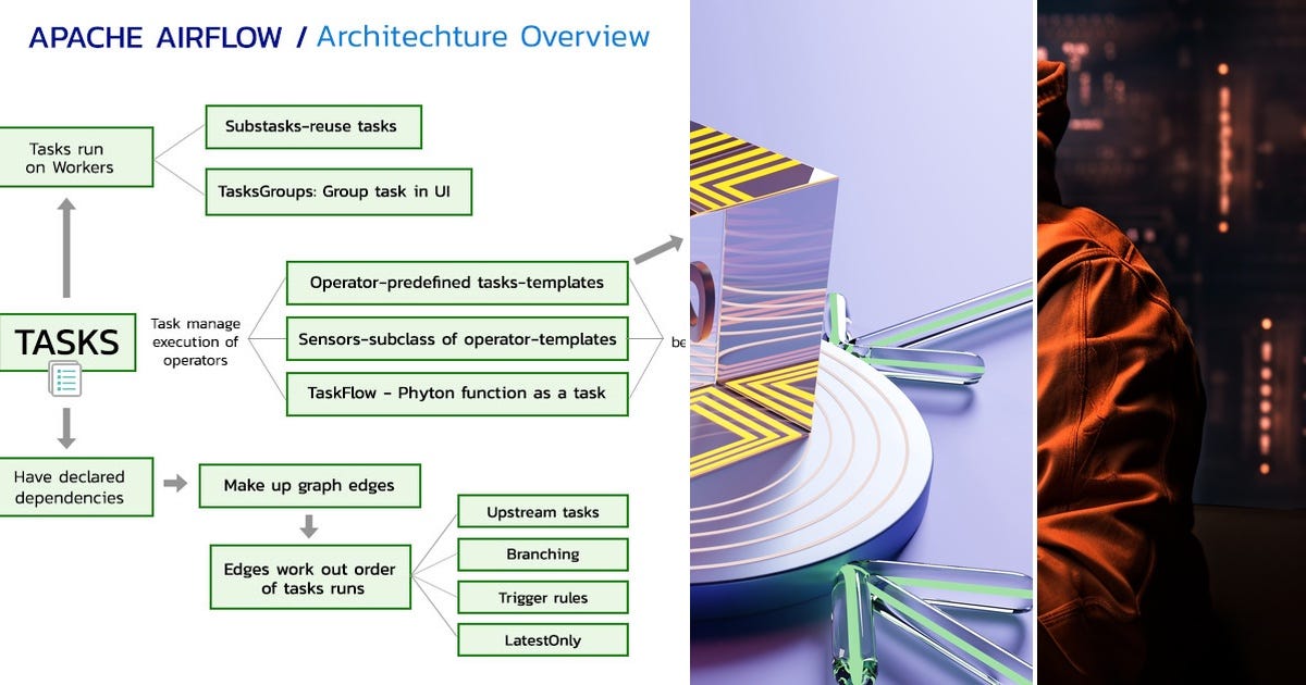 List: Programming | Curated by Yi Cheung | Medium