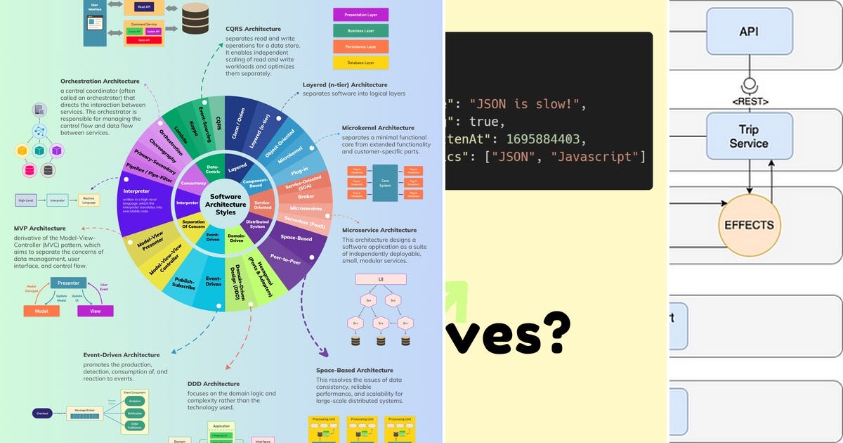List: Architecture | Curated by Matt Probstfeld II | Medium