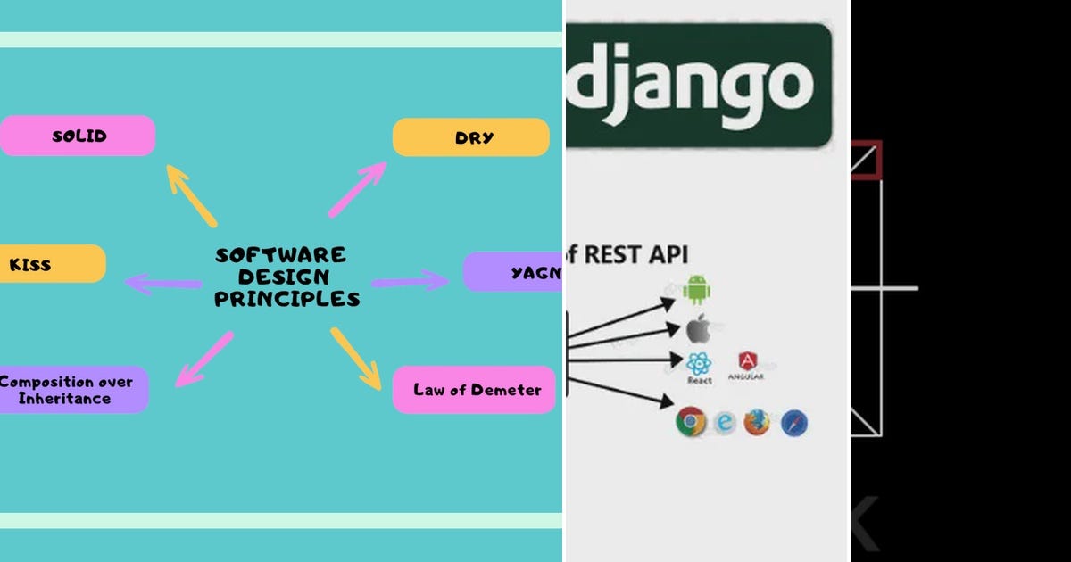 List: DRF | Curated by Julius Boakye | Medium