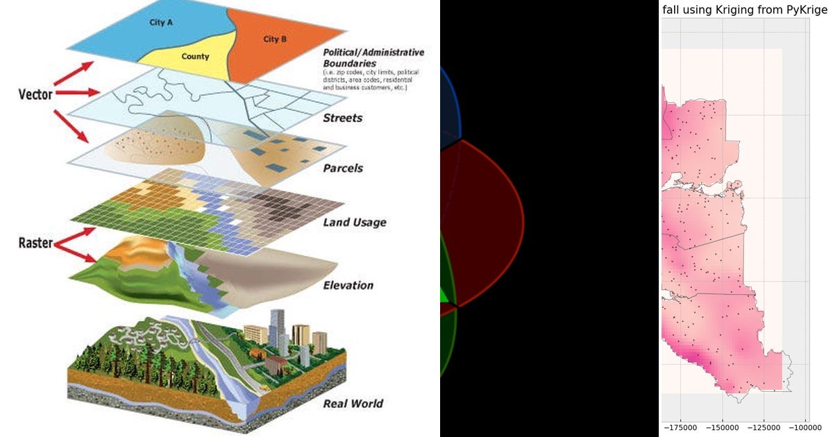 List: Geospatial analysis | Curated by Azzeddine REGHAIS | Medium