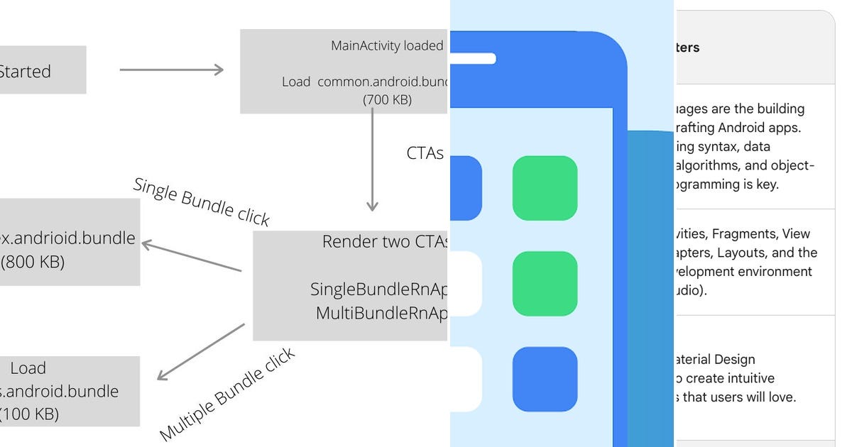 List: Android | Curated by Yiwenlemo | Medium