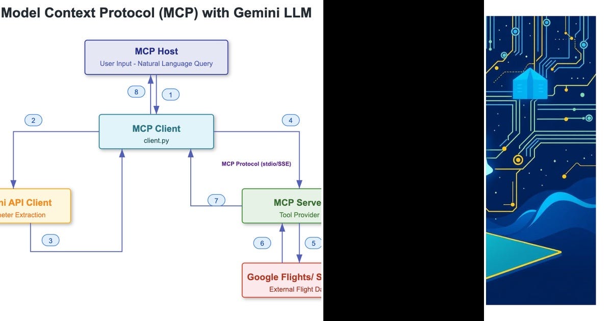 List: GenAI | Curated by Mahesh babu | Medium