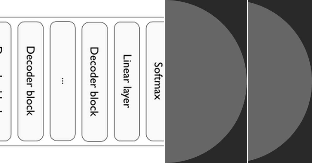 List: LLMs | Curated by Parallel Computing | Medium