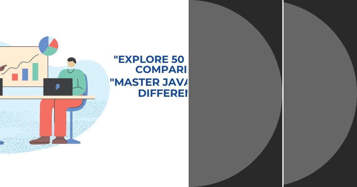 List: Java Interview Preparation | Curated by Rahul Soni | Medium