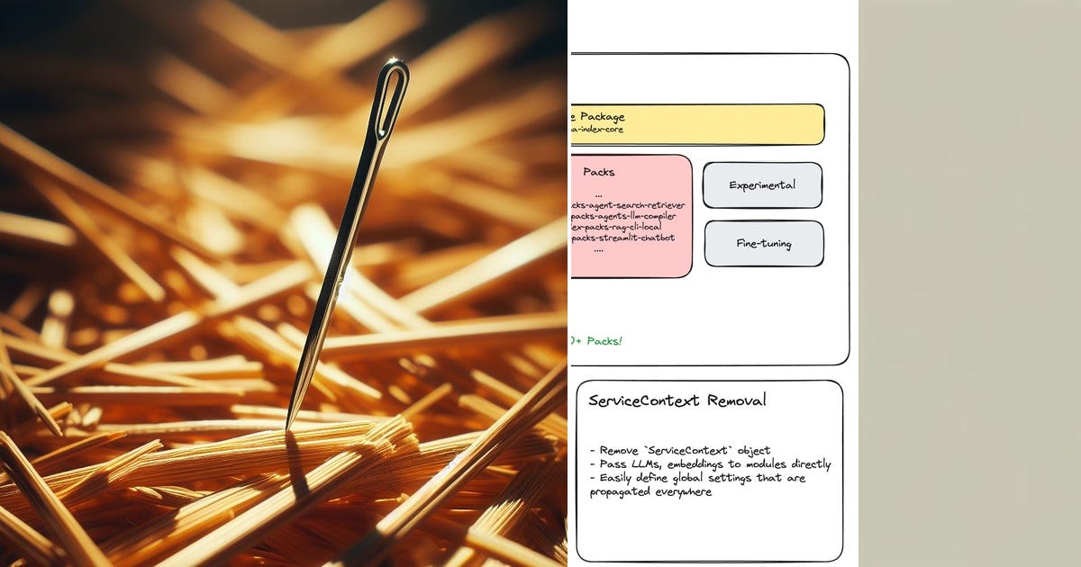 List: RAG | Curated by Marc Thomas | Medium