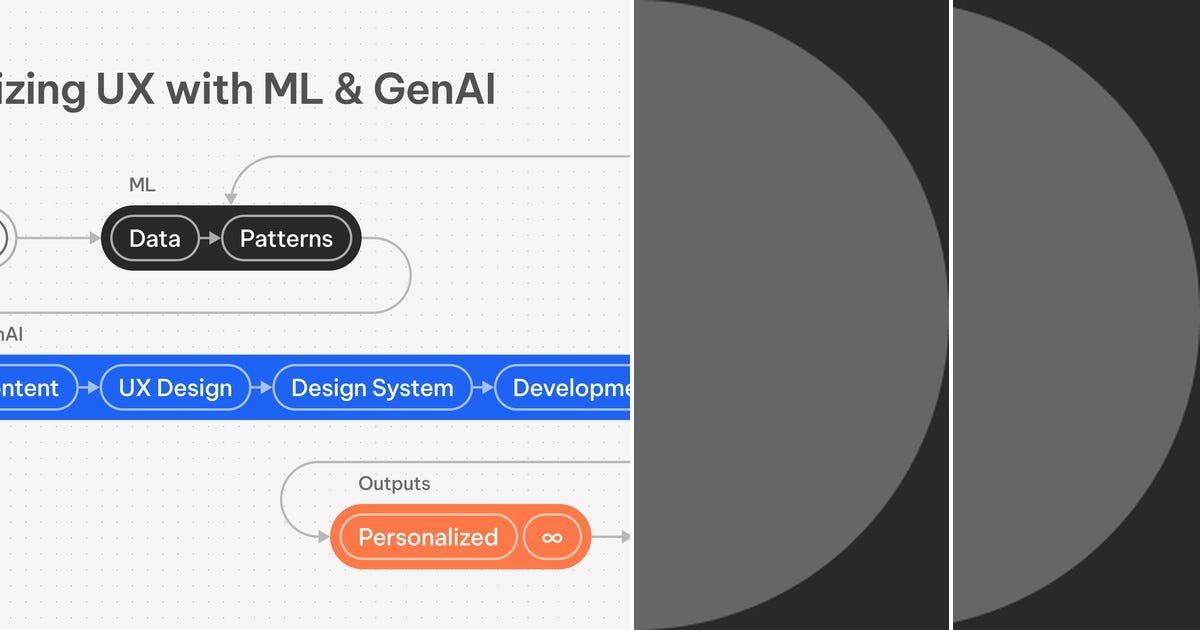 List: ML | Curated by Divya Dashotar | Medium