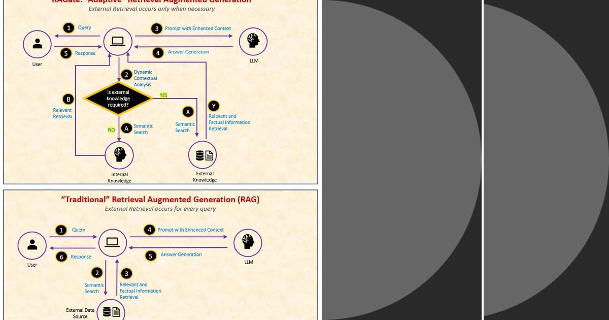 List: RAG (Retrieval-Augmented Generation) | Curated by Peter Malmkjaer ...